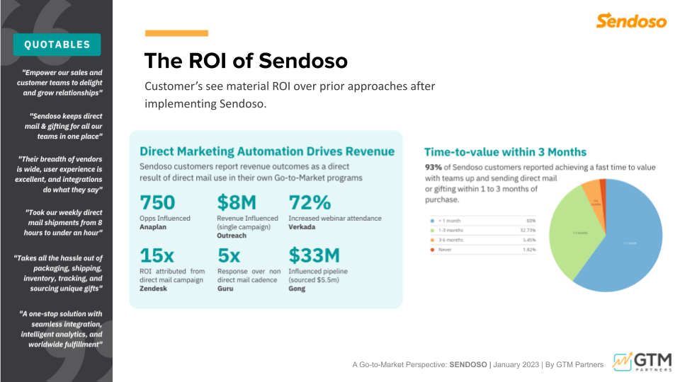 Redefine ROI and Win Deals Faster With This New ROI Framework Redefine ROI and Win Deals Faster With This New ROI Framework